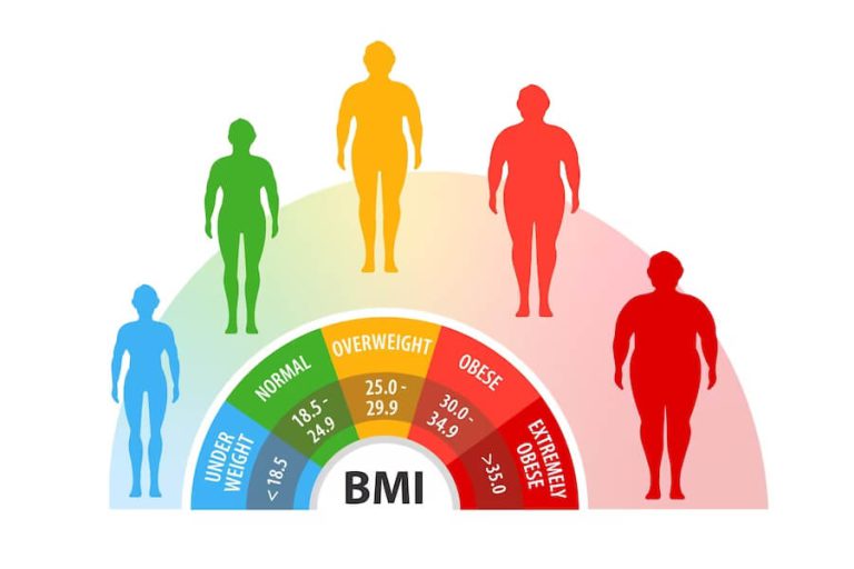 محاسبه BMI یا شاخص توده بدنی آنلاین | کلینیک دکتر فاضل اعلمی